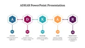 ADKAR PowerPoint Presentation and Google Slides Templates