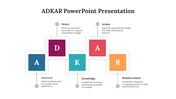 ADKAR PowerPoint Presentation and Google Slides Templates