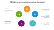 Add To Cart! ADKAR Template PPT Presentation Slide
