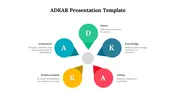 Get Our ADKAR PPT Presentation and Google Slides Templates