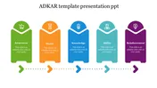 Download Now ADKAR Template Presentation Slide