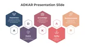 Shop This ADKAR PowerPoint and Google Slides Themes