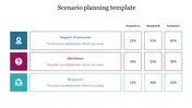 Affordable Scenario Planning Template Presentation