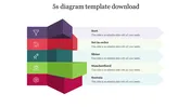 5 S PowerPoint Presentation And Google Slides Template