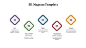 5s Diagram PPT Presentation and Google Slides Themes