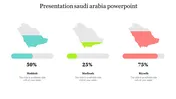Add To Cart Saudi Arabia Infographic Presentation Slide