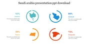 Saudi Arabia Map PowerPoint and Google Slides Templates