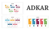 Editable ADKAR Change Management PowerPoint Presentation