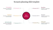 Scenario Planning PPT Presentation and Google Slides