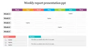 Weekly Report PPT Presentation and Google Slides Templates