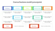 Free Business Model Canvas PPT Template and Google Slides