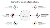 Service Level Agreement Presentation PPT & Google Slides