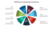 Editable 5W2H Google Slides and PowerPoint Template