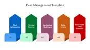 Fleet Management PPT Presentation And Google Slides Themes