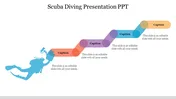 Buy Now Scuba Diving PowerPoint Template Presentation