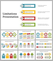 Limitations PPT Presentation And Google Slides Templates