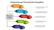 Project Scope Presentation and Google Slides Templates