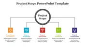 Project Scope Presentation and Google Slides Templates