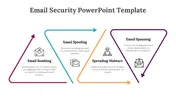 Email Security PowerPoint and Google Slides Templates