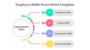 Employee Skills PowerPoint and Google Slides Templates