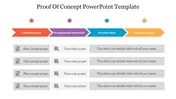 Proof Of Concept PowerPoint Template & Google Slides