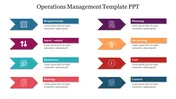 Operations Management PowerPoint Presentation Google Slides