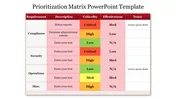 Attractive SPACE Matrix Chart PowerPoint Slide Template