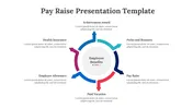 Explore Pay Raise PowerPoint and Google Slides Templates