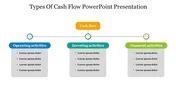 Finance Presentation PowerPoint Template & Google Slides