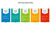 100 Day Sales Plan Example PPT and Google Slides Themes