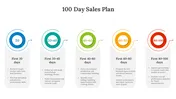 100 Day Sales Plan Example PPT and Google Slides Themes