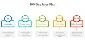 100 Day Sales Plan Example PPT and Google Slides Themes