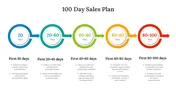 100 Day Sales Plan Example PPT and Google Slides Themes