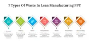 Get Now! 7 Types Of Waste In Lean PPT And Google Slides