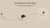 Innovative Delivery Services PowerPoint And Google Slides