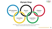 Get History Of Olympic PPT And Google Slides Templates