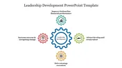 Leadership Development PPT And Google Slides Templates