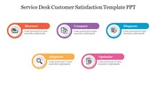 Customer Satisfaction Survey Examples Google Slides Template