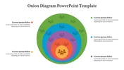 Eye Catching Onion Diagram PowerPoint Template Presentation