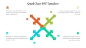 Quad Chart PowerPoint Presentation and Google Slides