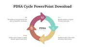 Use PDSA Cycle PowerPoint Download For Presentation