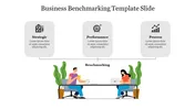 Competitive Benchmarking Report PPT Template & Google Slides