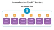 Competitive Benchmarking Report PPT Template & Google Slides