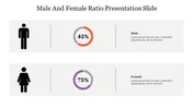 Male And Female Infographics PowerPoint And Google Slides