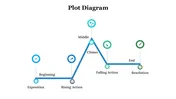Best Plot Diagram PowerPoint and Google Slides Templates