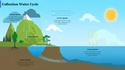 Water Cycle Powerpoint Presentation | SlideEgg Template