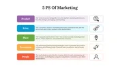 5 PS Of Marketing PowerPoint and Google Slides Themes