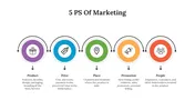 5 PS Of Marketing PowerPoint and Google Slides Themes