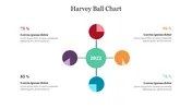Harvey Ball PowerPoint Presentation Template & Google Slides