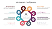 Howard Gardners Theory Of Intelligences PPT & Google Slides